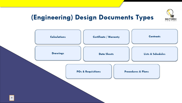 (Engineering) Design Documents Types | PDF