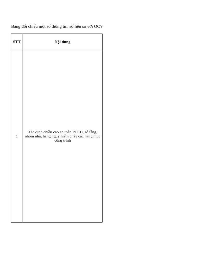 01.TKCS - PCCC - Check List BV Bắc Thăng Long | PDF