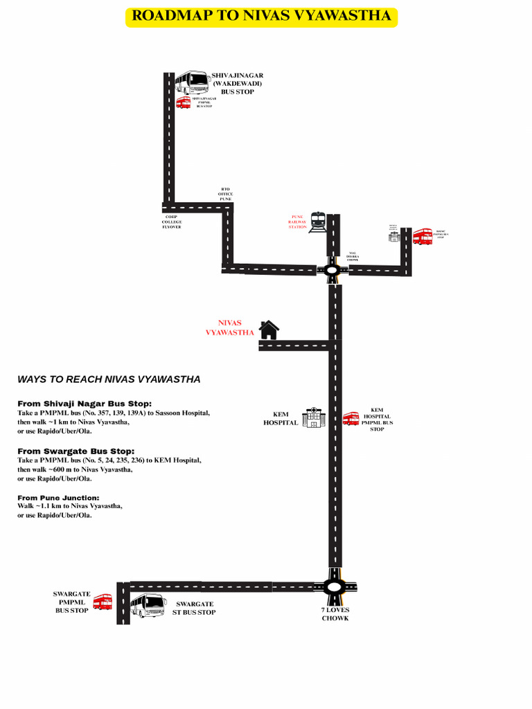 Roadmap To Nivas Vyawastha | PDF