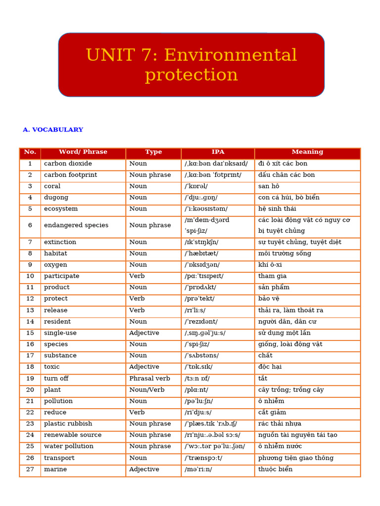 UNIT 7 - Environmental Protection - GV - 1 | PDF