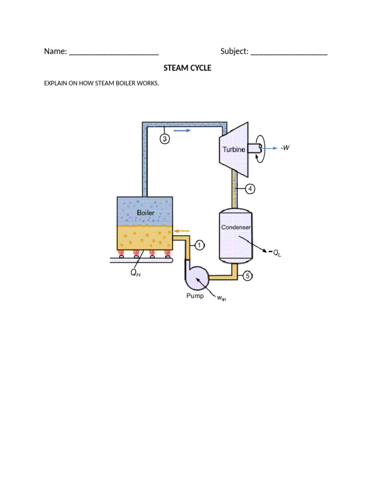 Steam Cycle Boiler | PDF
