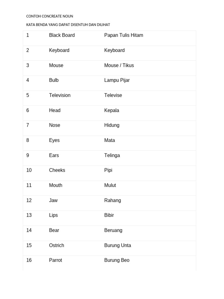 Contoh Concreate Noun | PDF