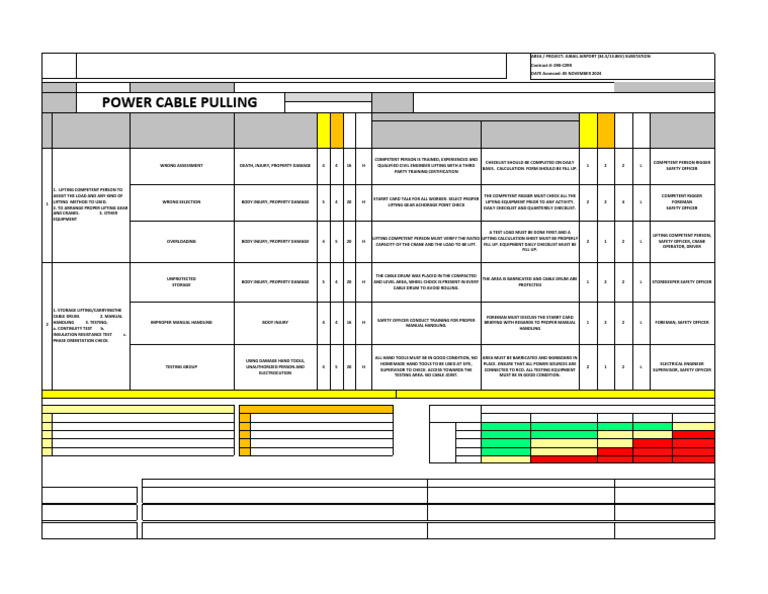 Risk Assessment POWER CABLE PULLING | PDF | Risk | Crane (Machine)