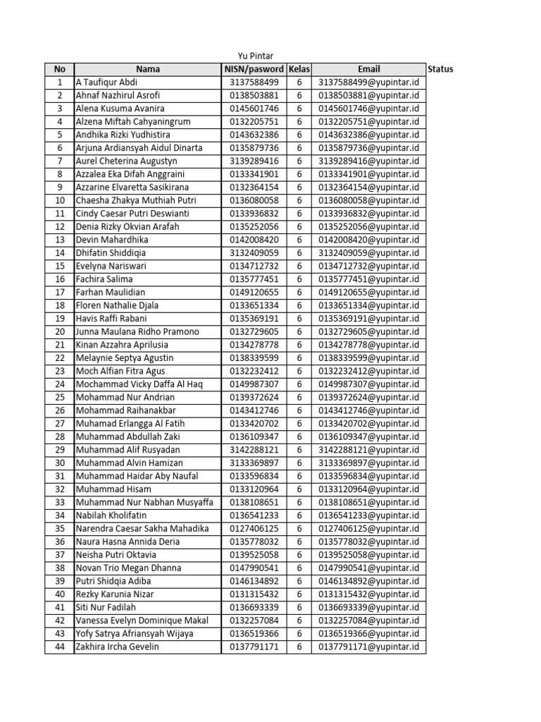 Siswa SD NEGERI 2 BEDALI LAWANG (EMAIL Dan Pasword) | PDF