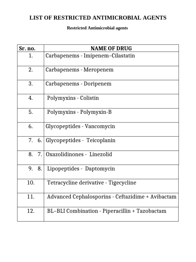 List of Restricted Antimicrobial Agents | PDF