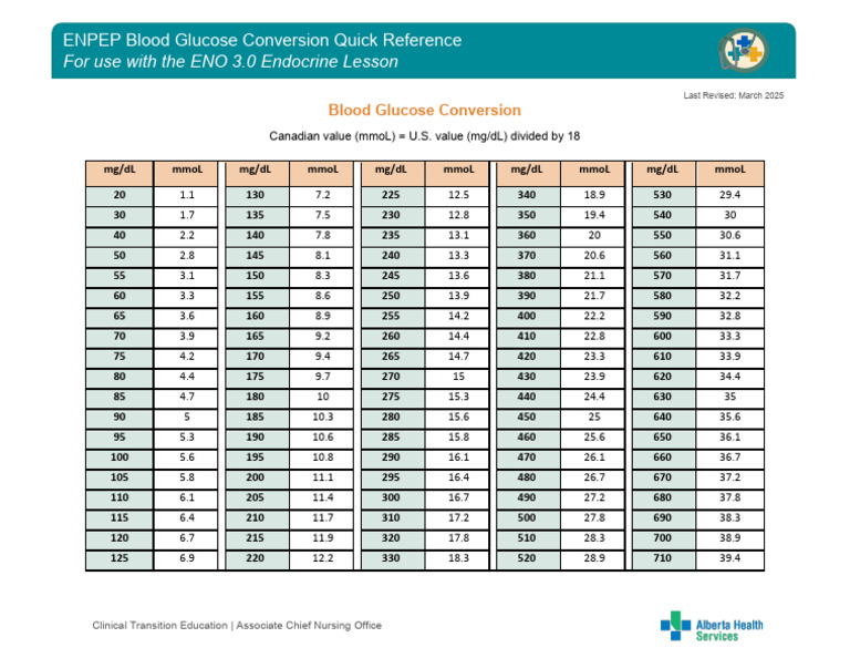 If Ern Blood Glucose Conversion Chart | PDF | Endocrinology | Endocrine ...