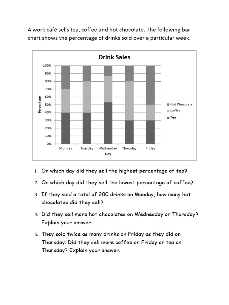 Lesson 8 Composite Bar Charts Exit Question | PDF