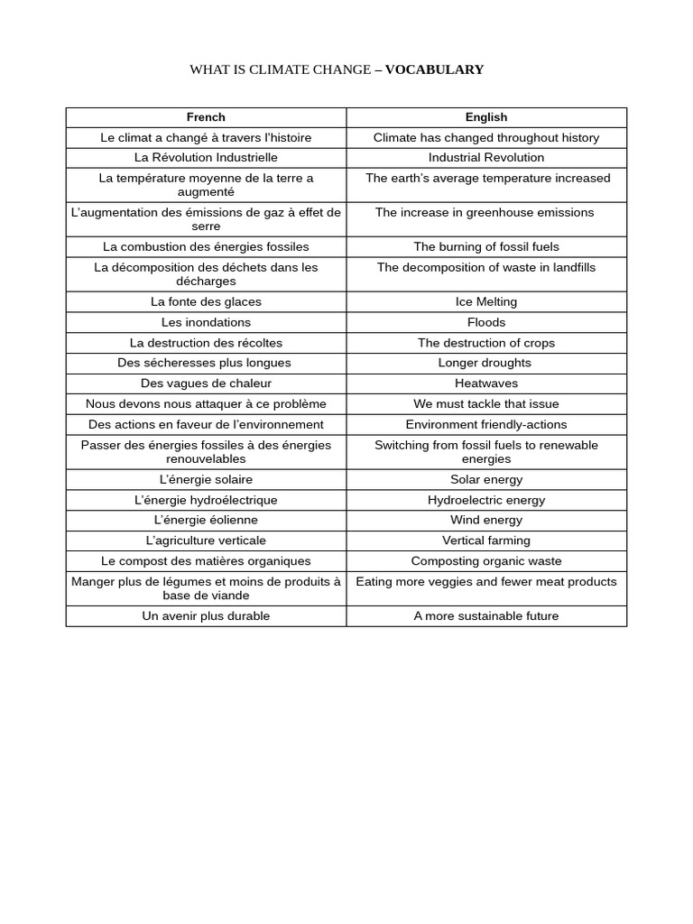 What Is Climate Change Vocabulary | PDF