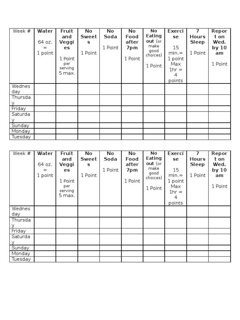 Biggest Loser Worksheet | PDF | Food And Drink | Foods