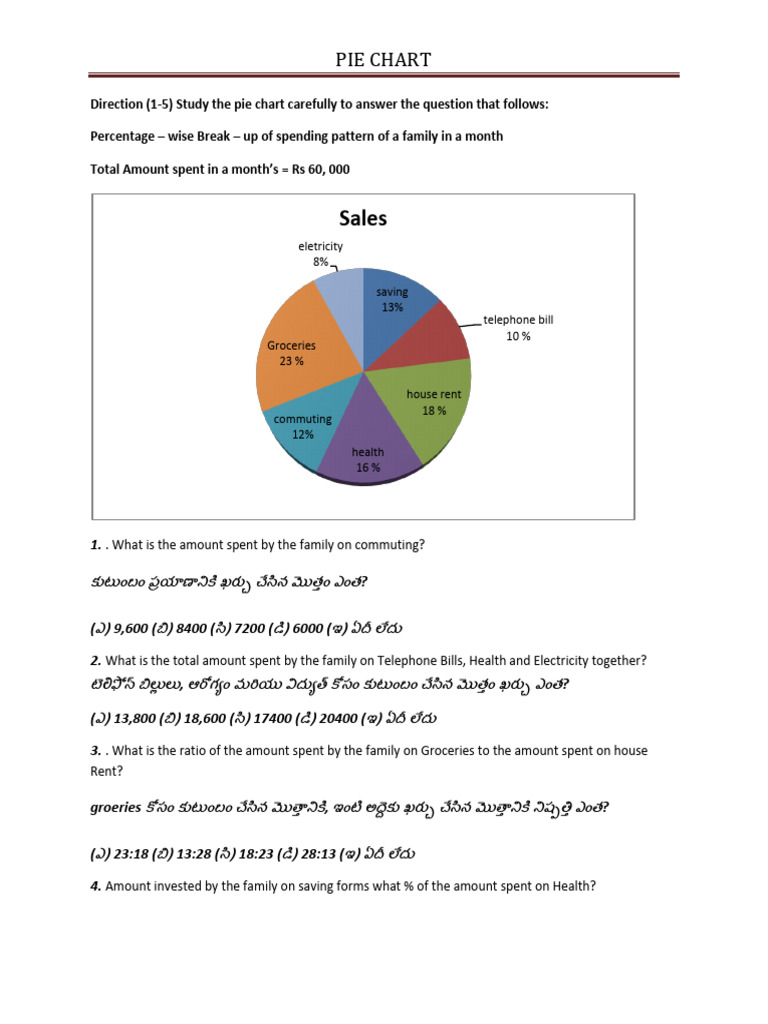 Cip Pie Chart | PDF
