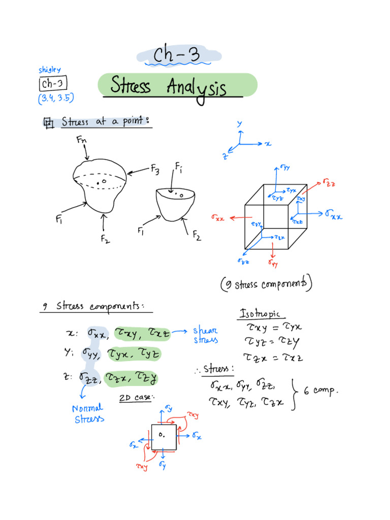 Chapter 3 - Load and Stress Analysis | PDF | Stress (Mechanics) | Bending