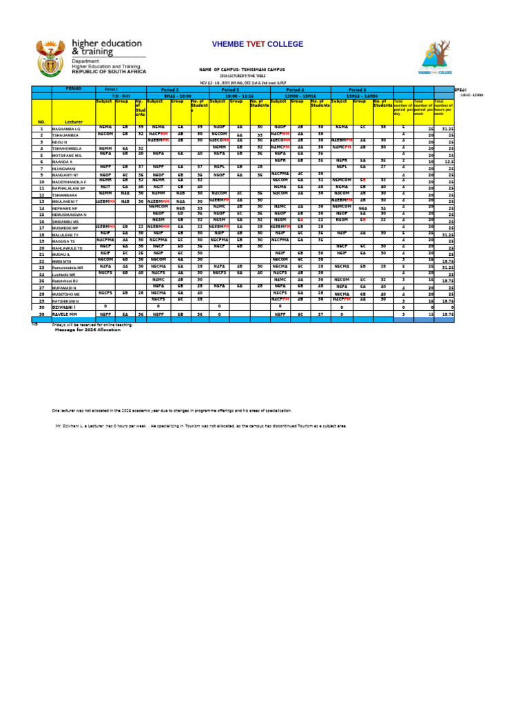 2026 Lecturer Allocation Timetable r191 Business Final Tshisimani 1 | PDF