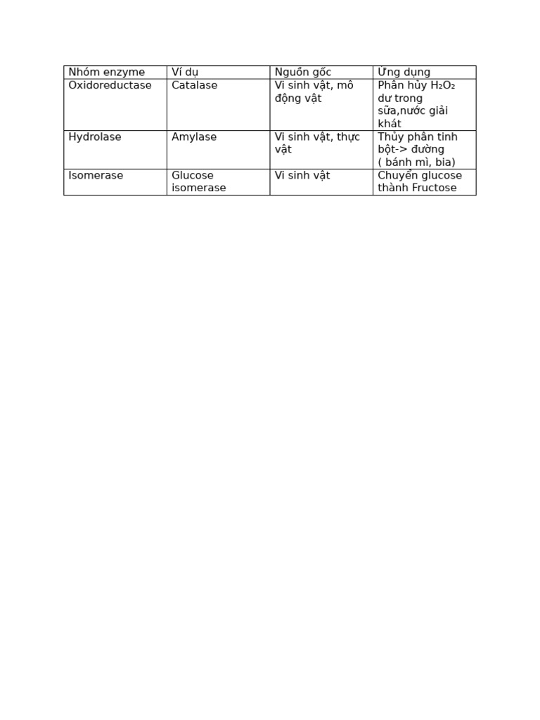 Bai Tap Enzyme 1461545 | PDF