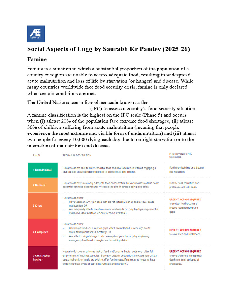 Social Aspect of Engg Part 04 PDF | PDF | Malnutrition | Food Security