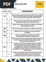 Isi Pasal 27-31 UUD 1945 | PDF