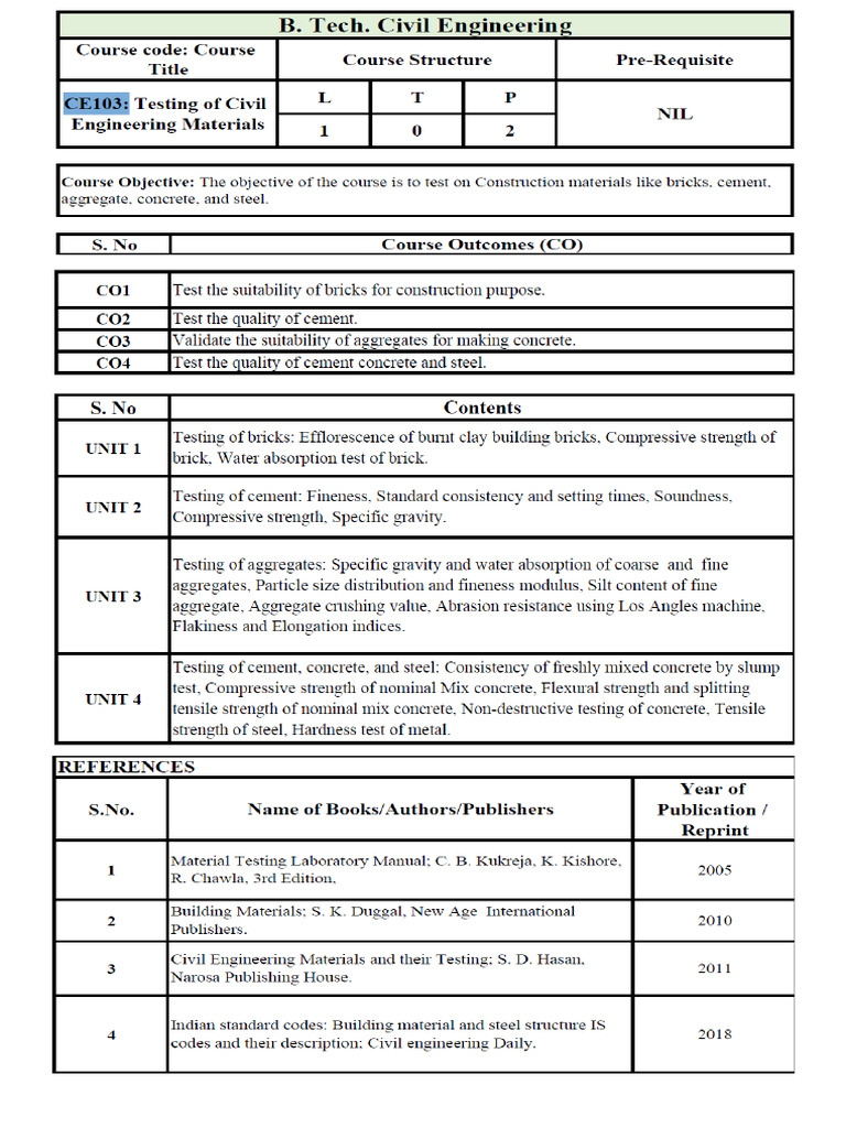 Ce103 Testing of Civil Engg Materials | PDF