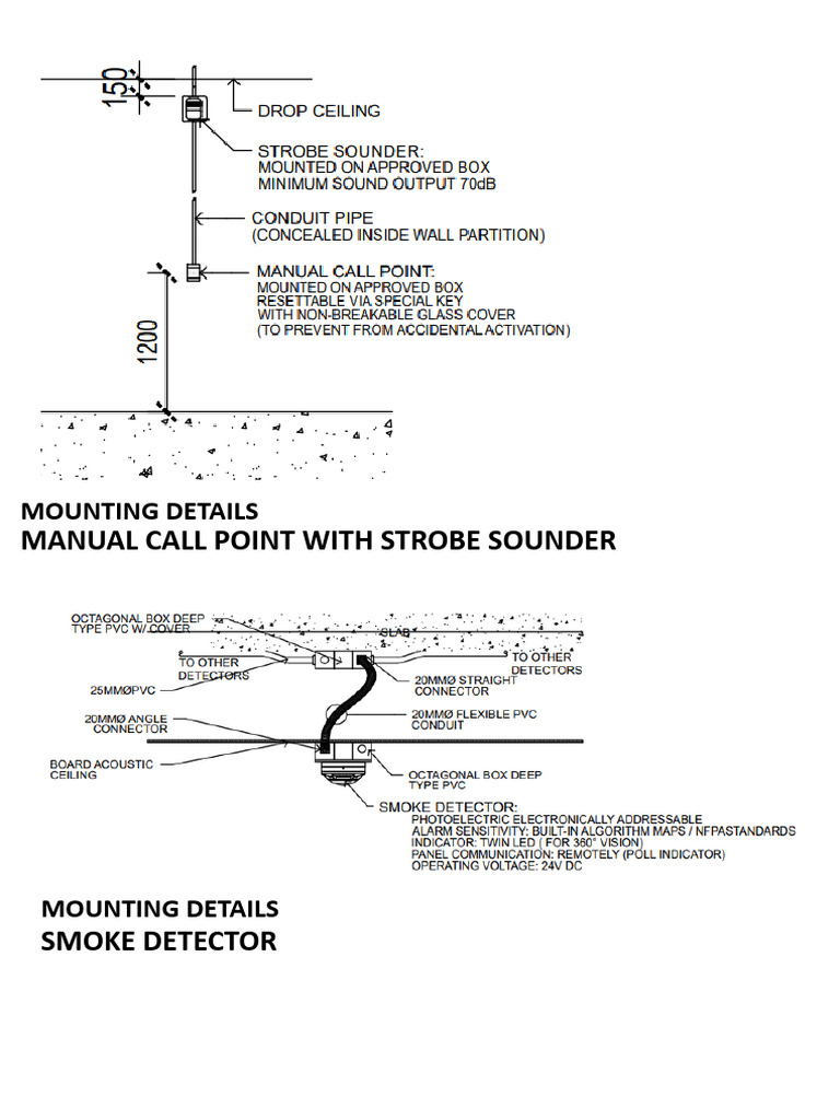 Boq, Riser, Legends & Symbols, Notes, and Etc | PDF