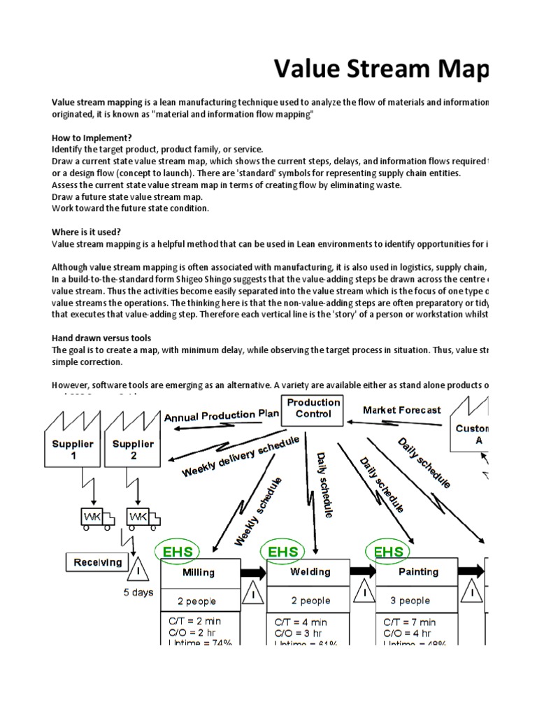 VSM Template | PDF | Lean Manufacturing | Production And Manufacturing