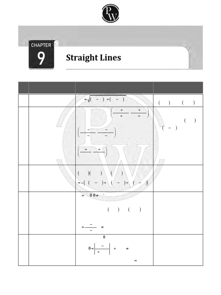 Straight Lines Formula Sheet | PDF | Slope | Classical Geometry