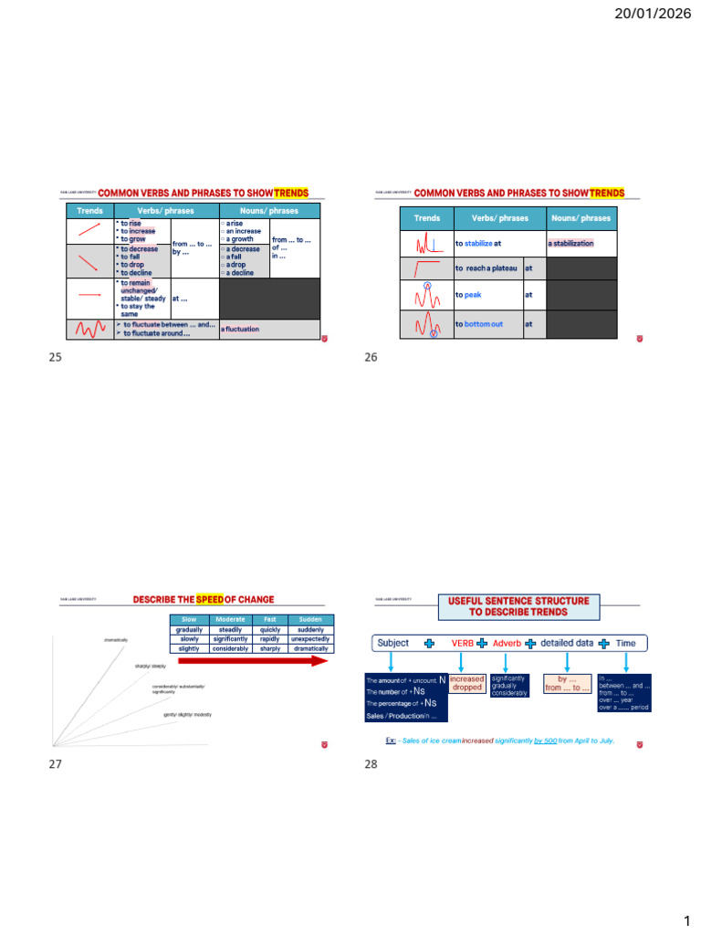 AVTC5 - Lesson 7 - Unit 2 - Writing, Line Graph (SV) | PDF | Subject ...