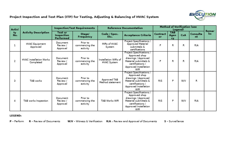 Itp For Tab of Hvac System | PDF | Quality