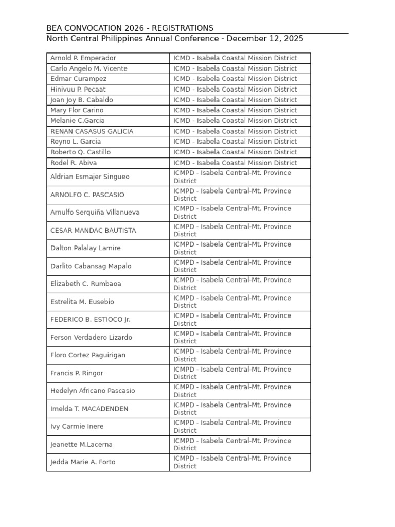 NCPAC BEA Convocations 2026 | PDF