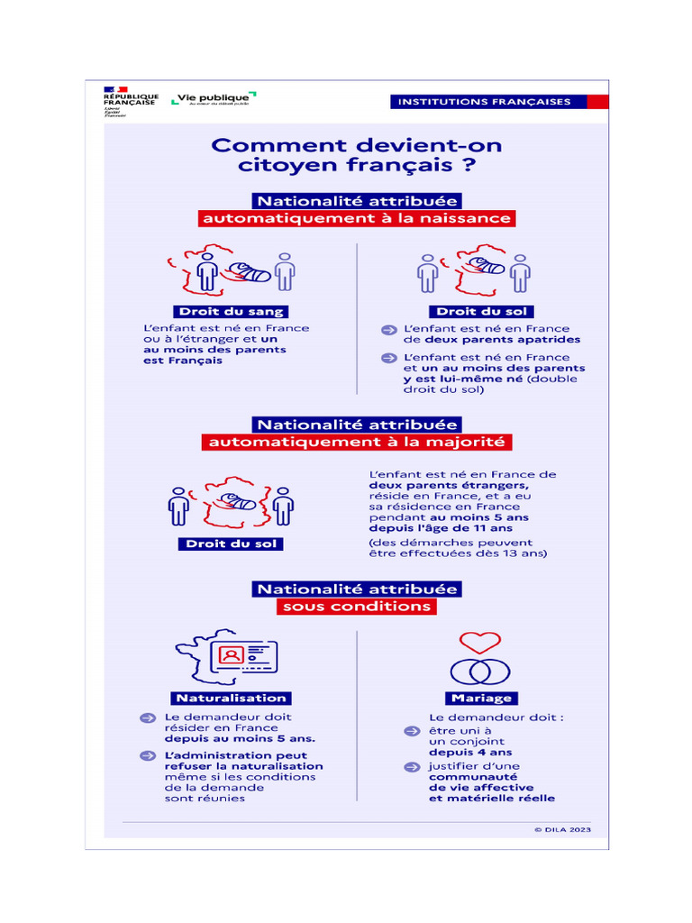 Exercice - Qui Est Français - Janice | PDF