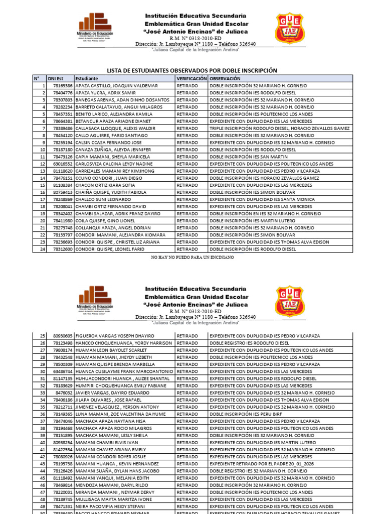 Lista de Observados | PDF