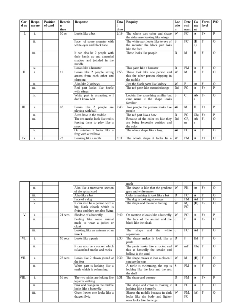 Ribt Protocol | PDF | Zoology | Organisms