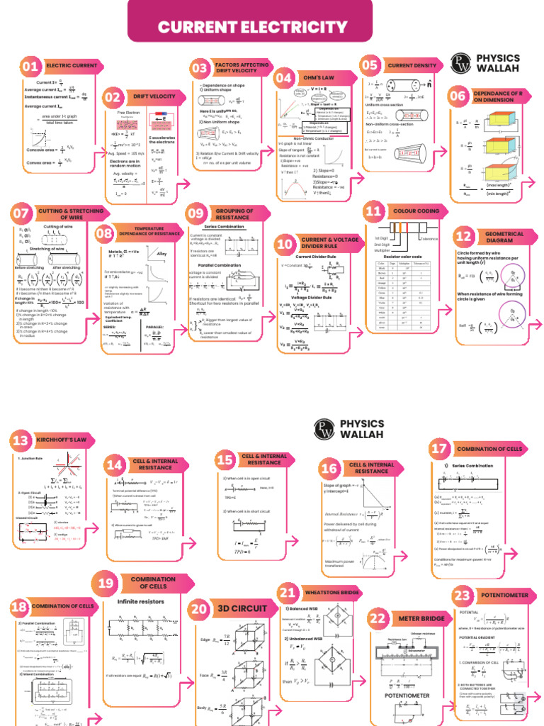 Current Electricity - Mind Maps | PDF | Electric Current | Physical ...
