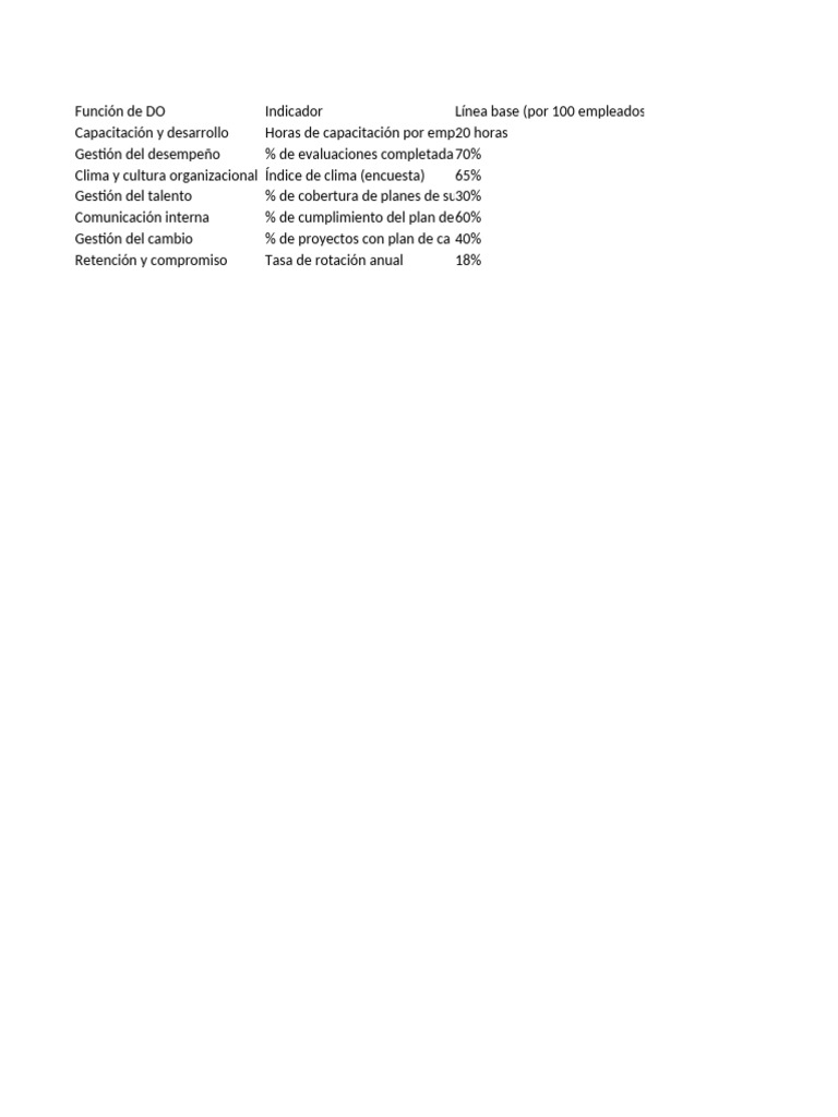 Matriz Desarrollo Organizacional (1) | PDF