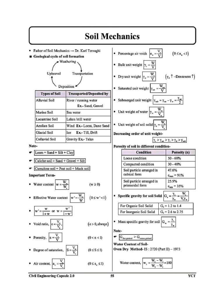 08.Soil Mechanics | PDF | Soil Mechanics | Clay