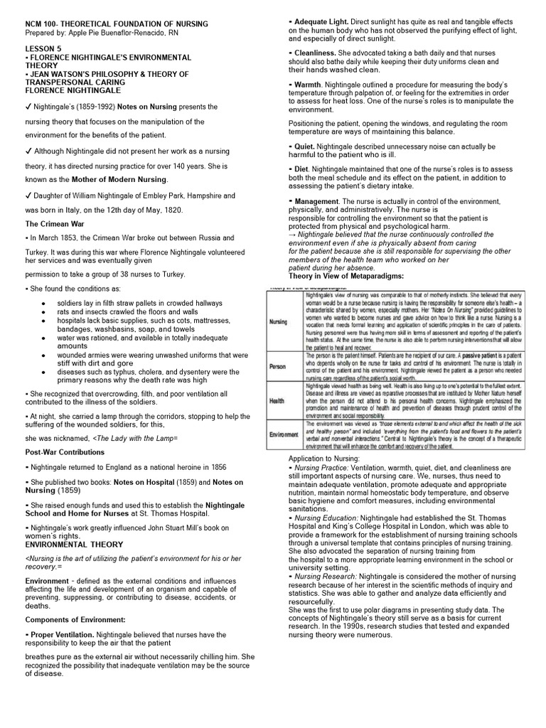 Lesson 5 Finals Notes (1) | PDF | Nursing | Florence Nightingale