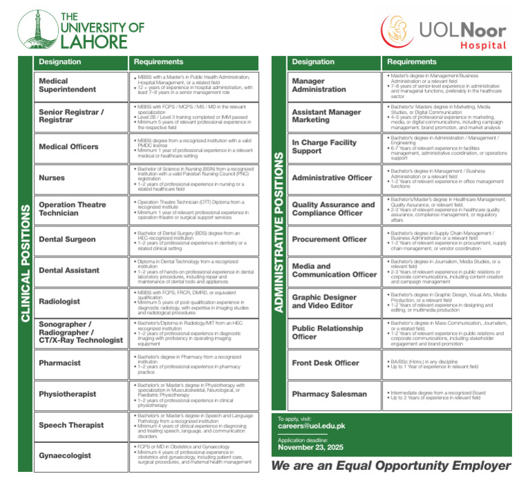 UOL Noor Hospital Positions | PDF | Physical Therapy | Radiology