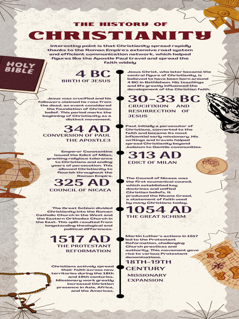 Grey and Beige Vintage Timeline History Archeology Infographic | PDF ...