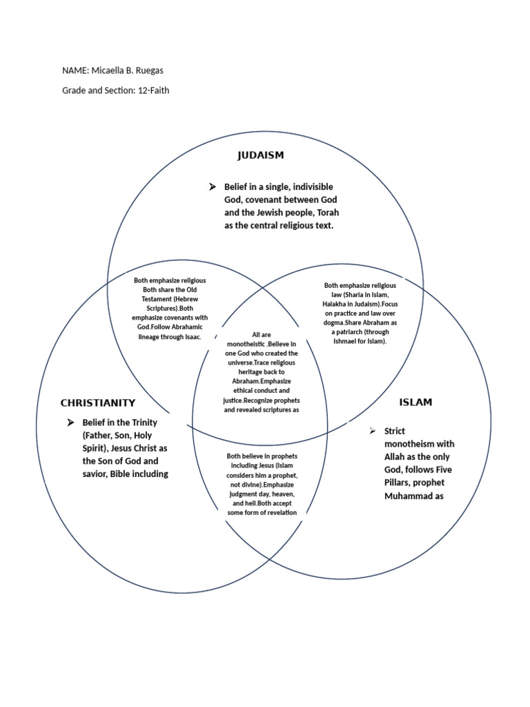 Venn Diagram | PDF | Prophet | Monotheism