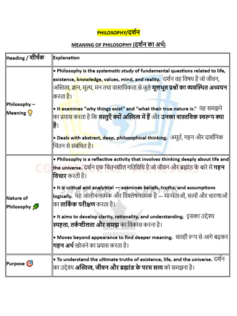 Basics of Philosphy | PDF