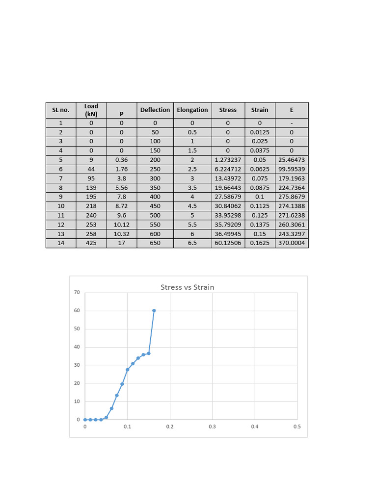 Lab 2 Graph Data | PDF