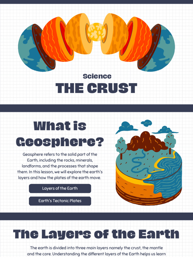 Geosphere Featuring Earth's Layers and Tectonic Plates Science ...