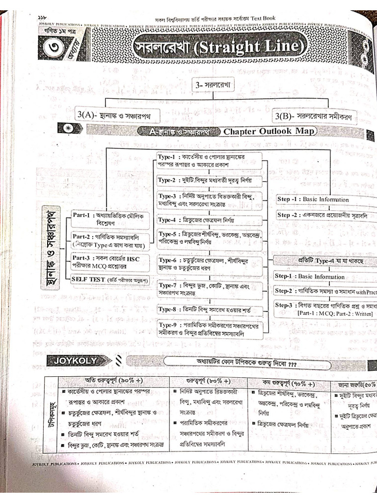 Straight Line 3A-3D Varsity Question | PDF