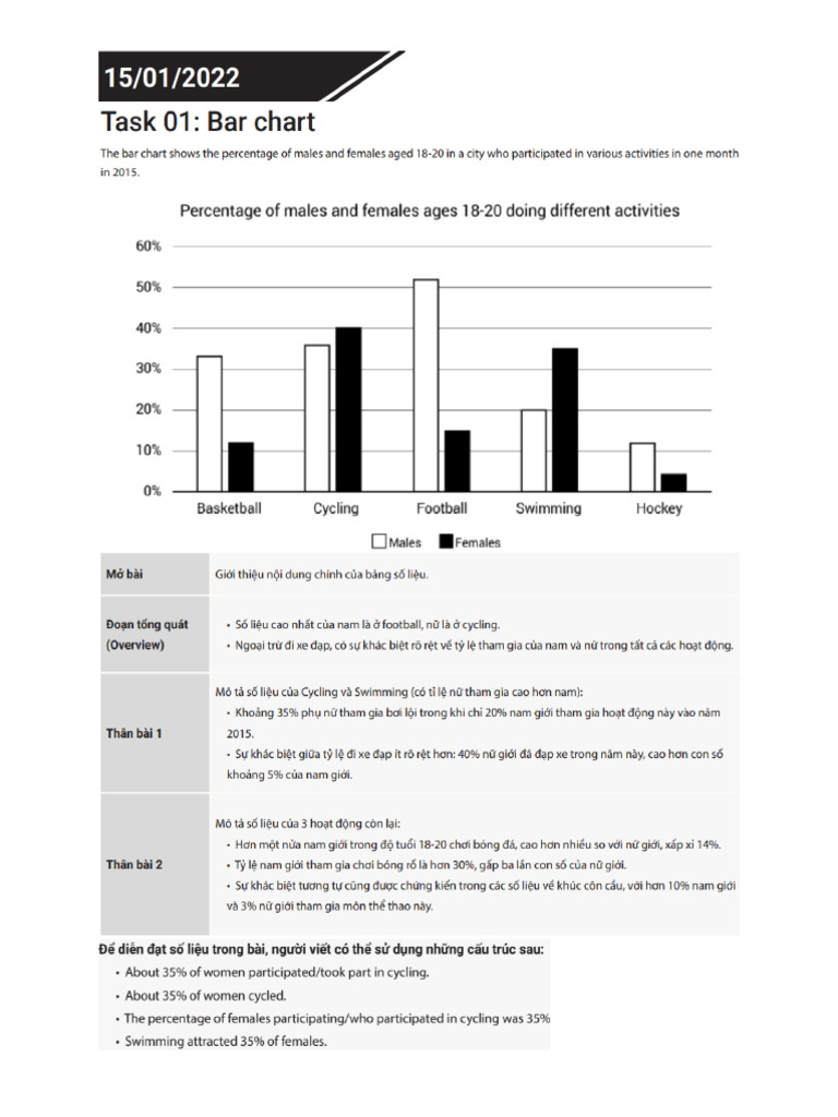 15.01.22 task 1 writing IELTS 6.0-7.0 | PDF