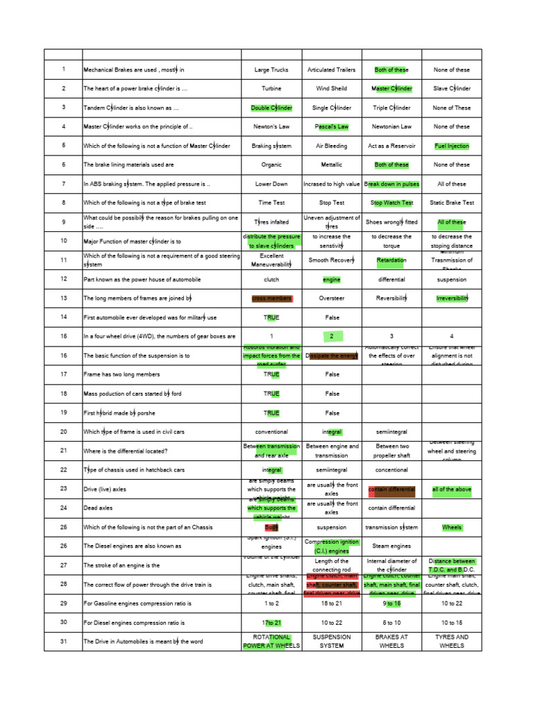 Oe Questions Answers | PDF | Steering | Internal Combustion Engine