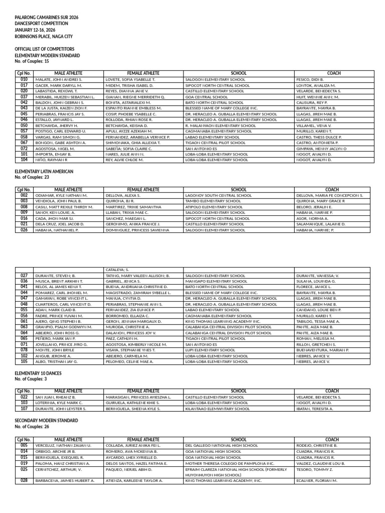 List-Of-Competitors-Division Meet 2026 | PDF