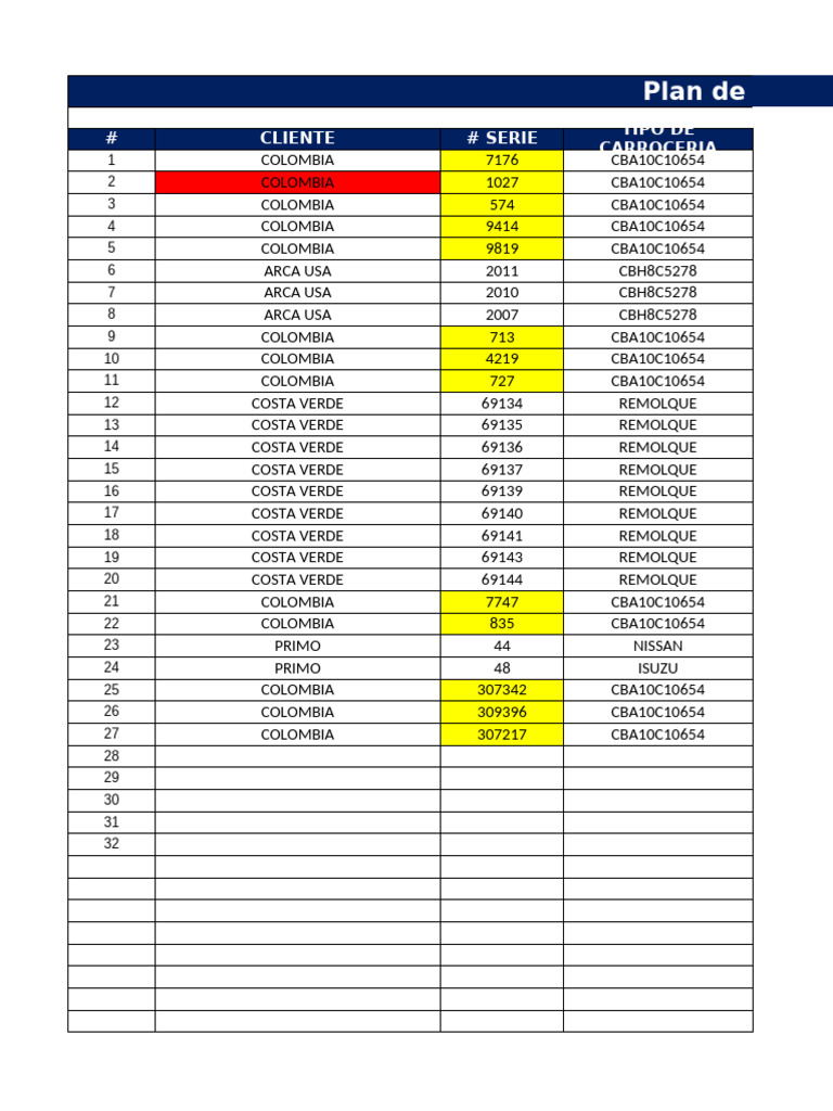 Plan de Trabajo 2022 | PDF