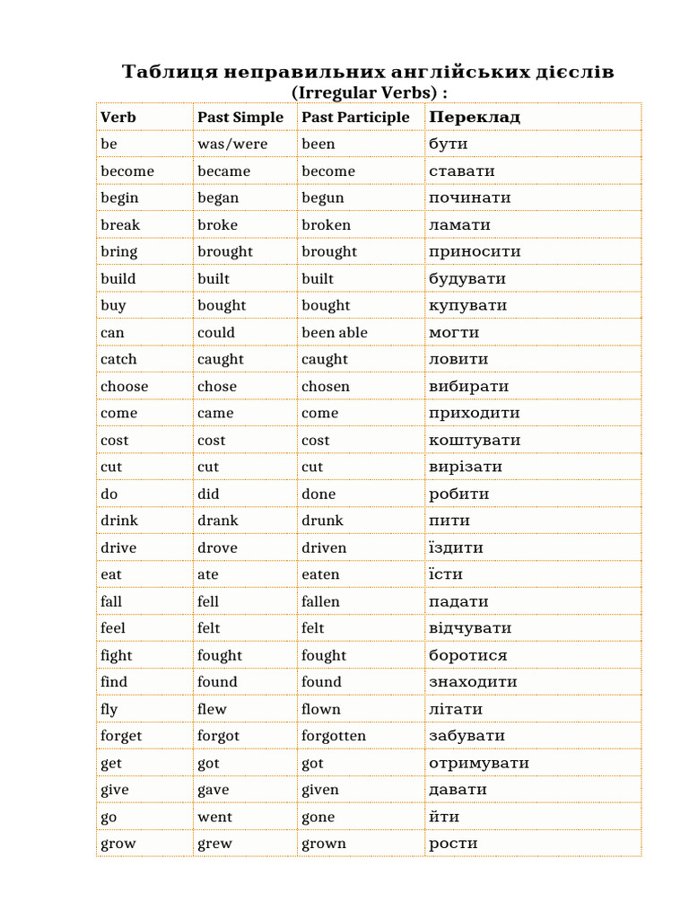 Irregular Verbs | PDF