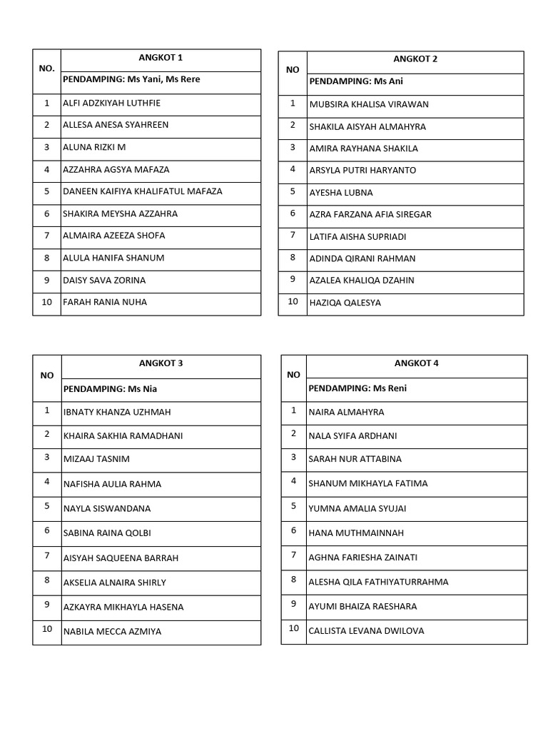 Data Pembagian Angkot | PDF