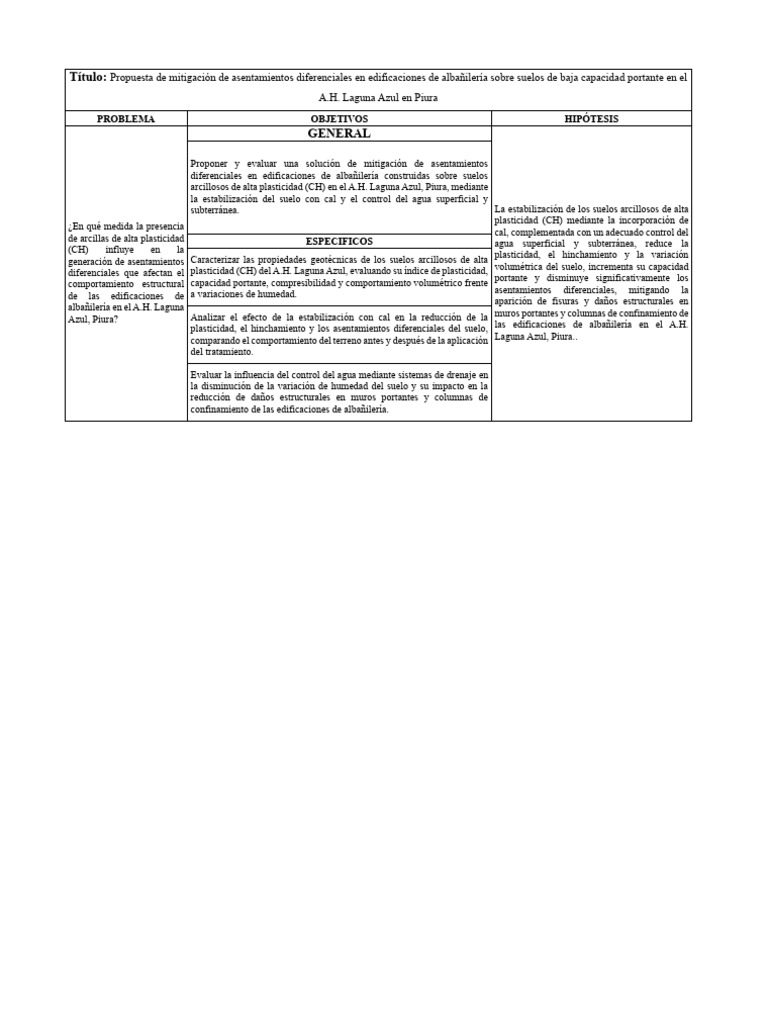 Matriz de Consistencia Luis Fernando Vilchez Torres | PDF | Plasticidad ...