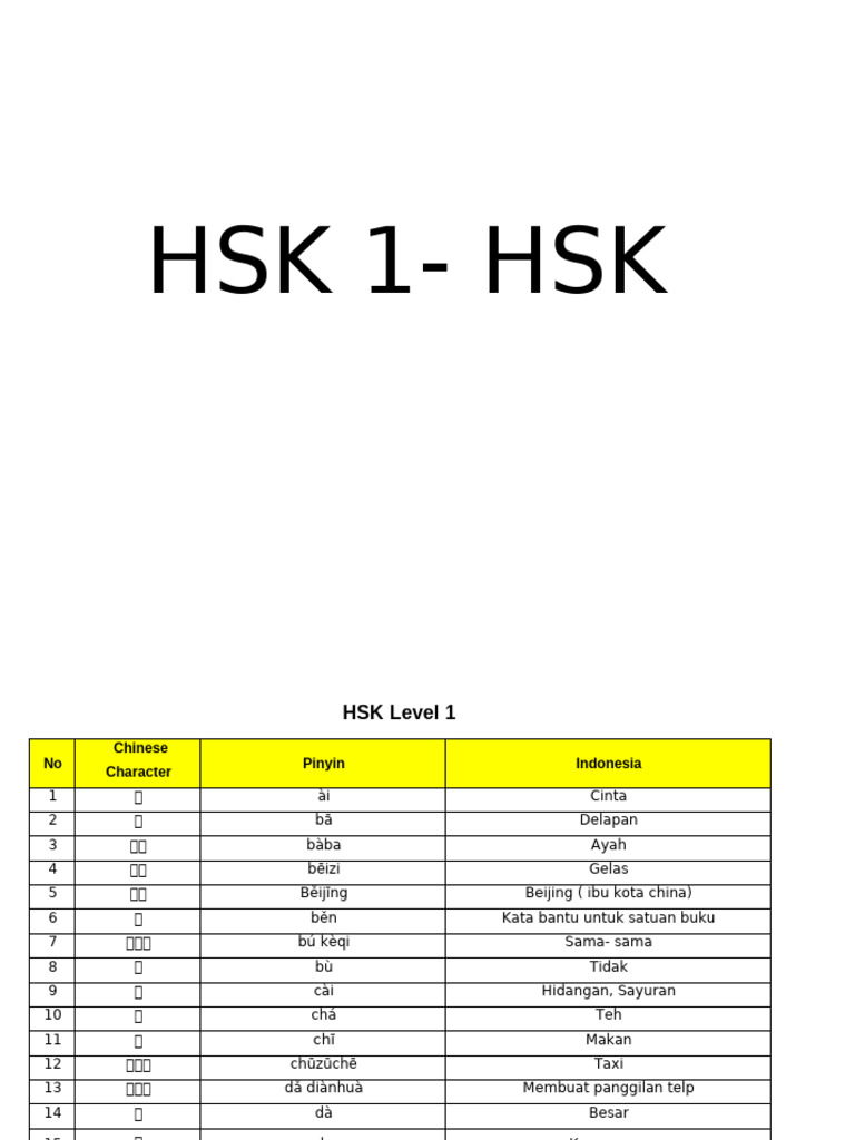 Vocab HSK Level 1 s.d. 4 | PDF