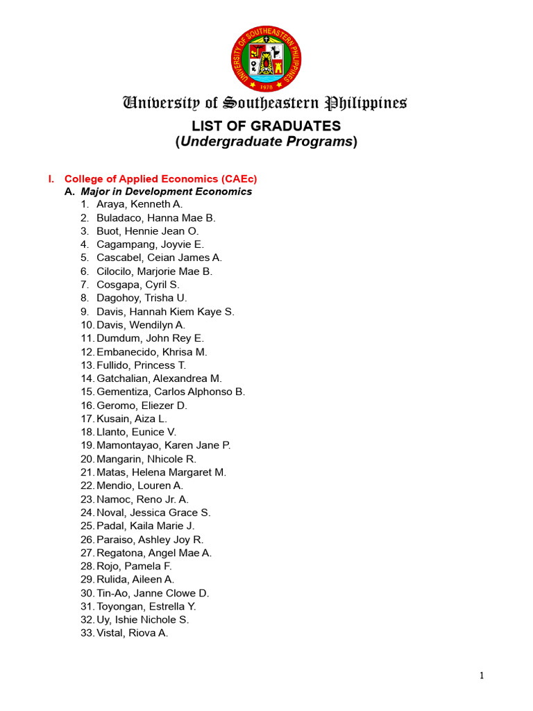 List of Graduates Up | PDF