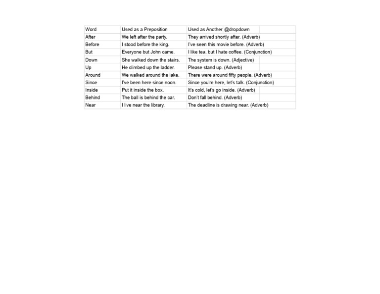 Understanding Prepositions_ Types and Examples - Understanding ...